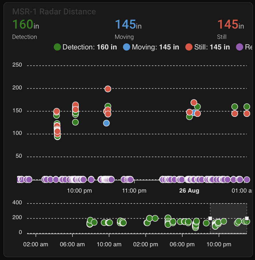 MTR-1 Home Assistant Dashboard Examples - Apollo Docs